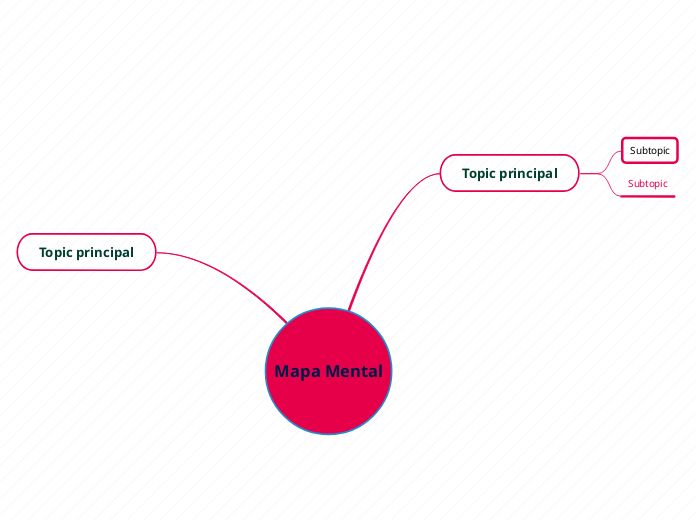 Mapa Mental Mind Map
